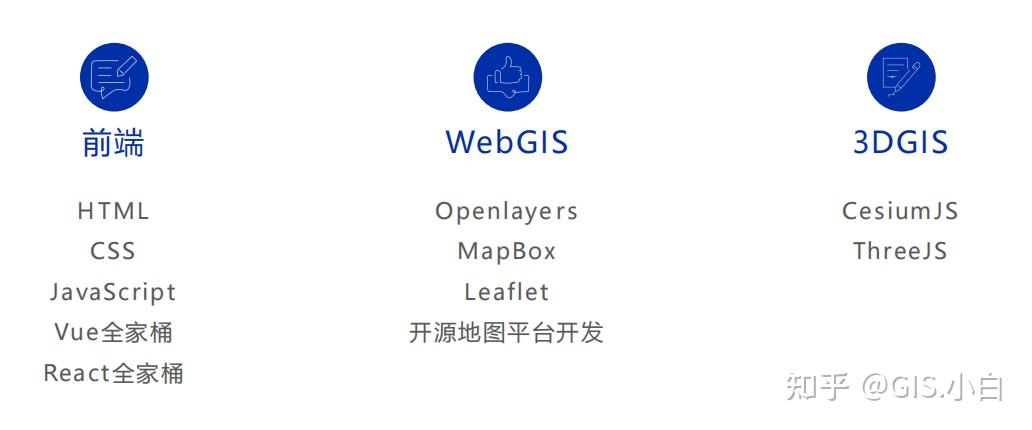 WebGIS与三维GIS的区别？三维GIS开发工程师必学开发技术有哪些？ - 知乎