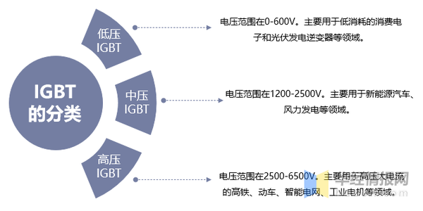 中国IGBT行业发展现状、主要产业政策、上下游产业链及发展趋势 - 知乎