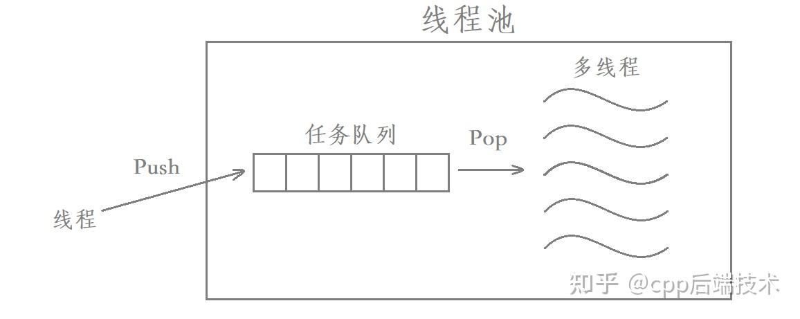 全面总结linux线程池的原理与实现 知乎