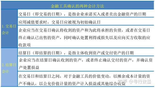 企业会计准则讲解系列之——cas22金融工具确认和计量（1） 知乎