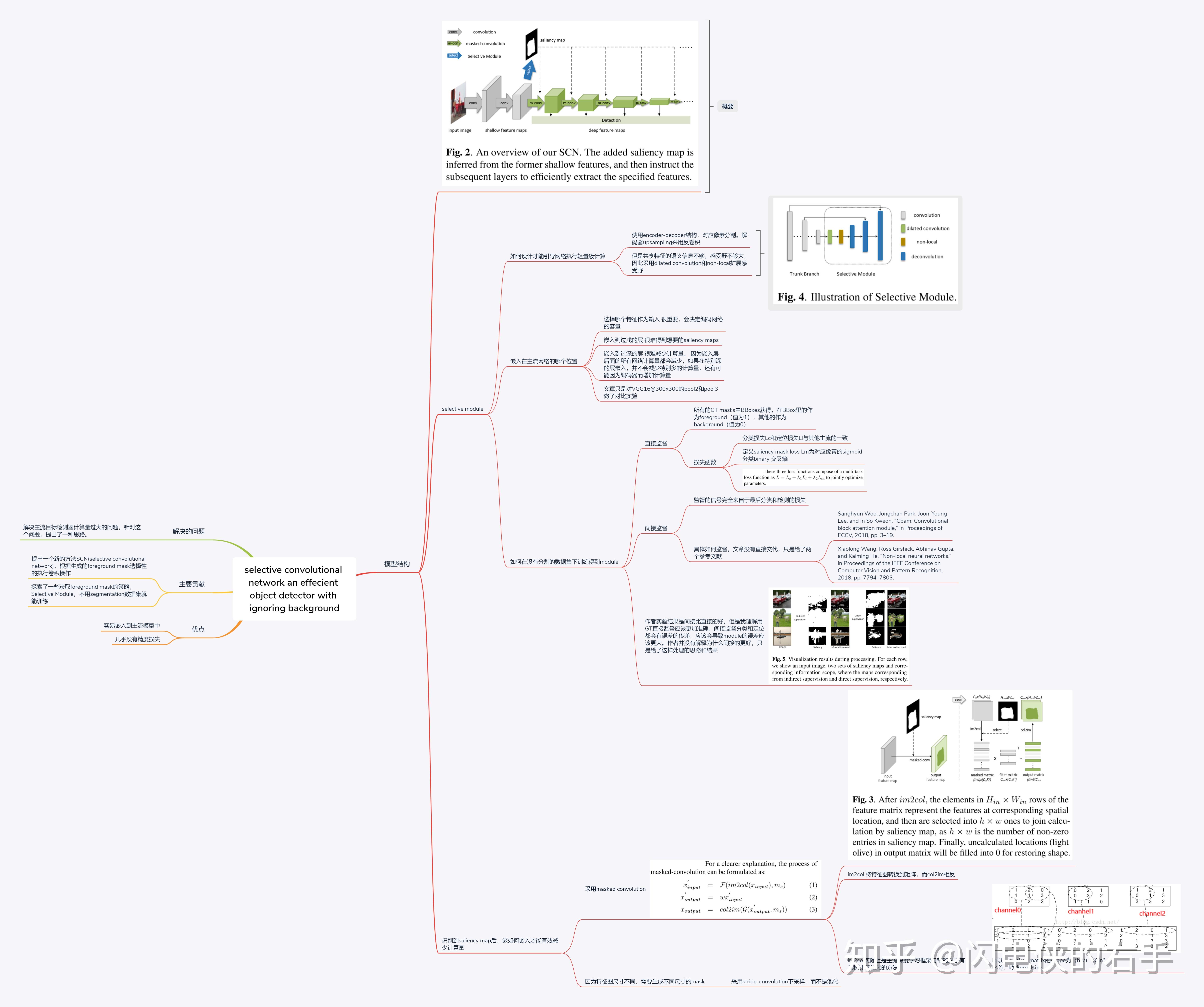 【目标检测】selective convolutional network 论文导图 - 知乎