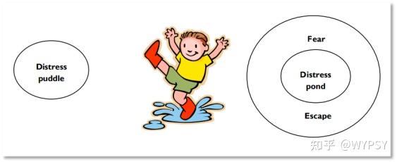 情绪痛苦的不耐受distress intolerance｜跨诊断致病因素之一 - 知乎