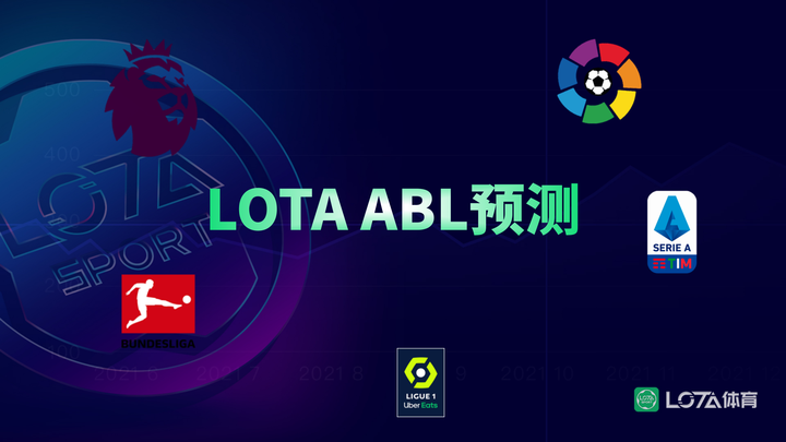 LOTA ABL使用经验分享 - 知乎