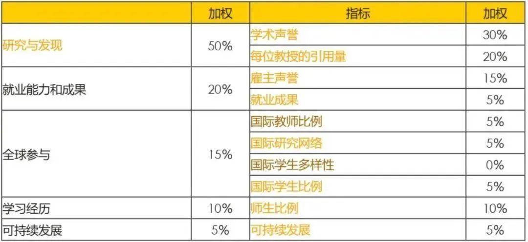 2026年QS排名加入新指标, 这些学校要起飞? - 知乎
