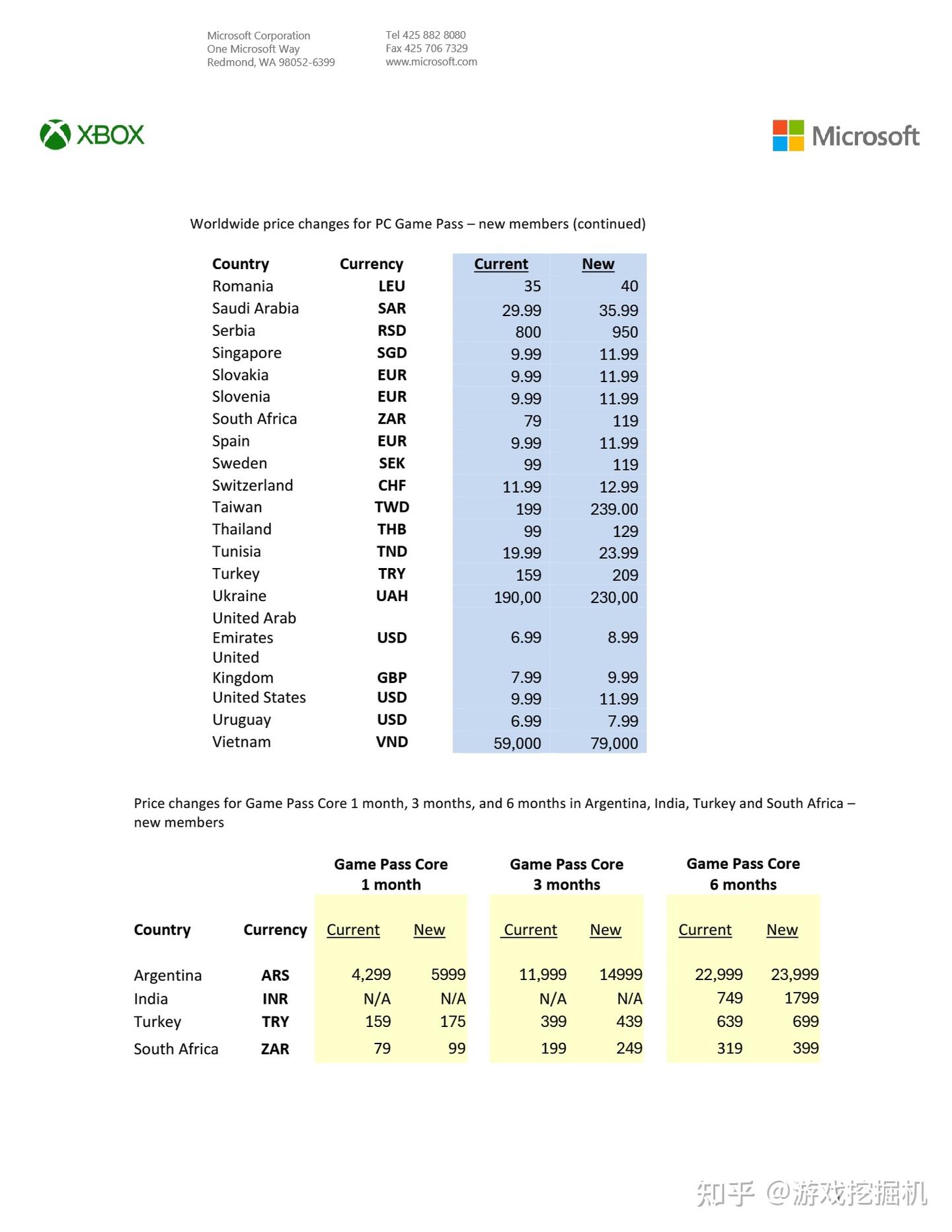 悲报！XGP再次涨价！还值得订阅吗？ - 知乎