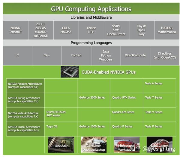 自动驾驶计算&域控平台-NVIDIA - 知乎