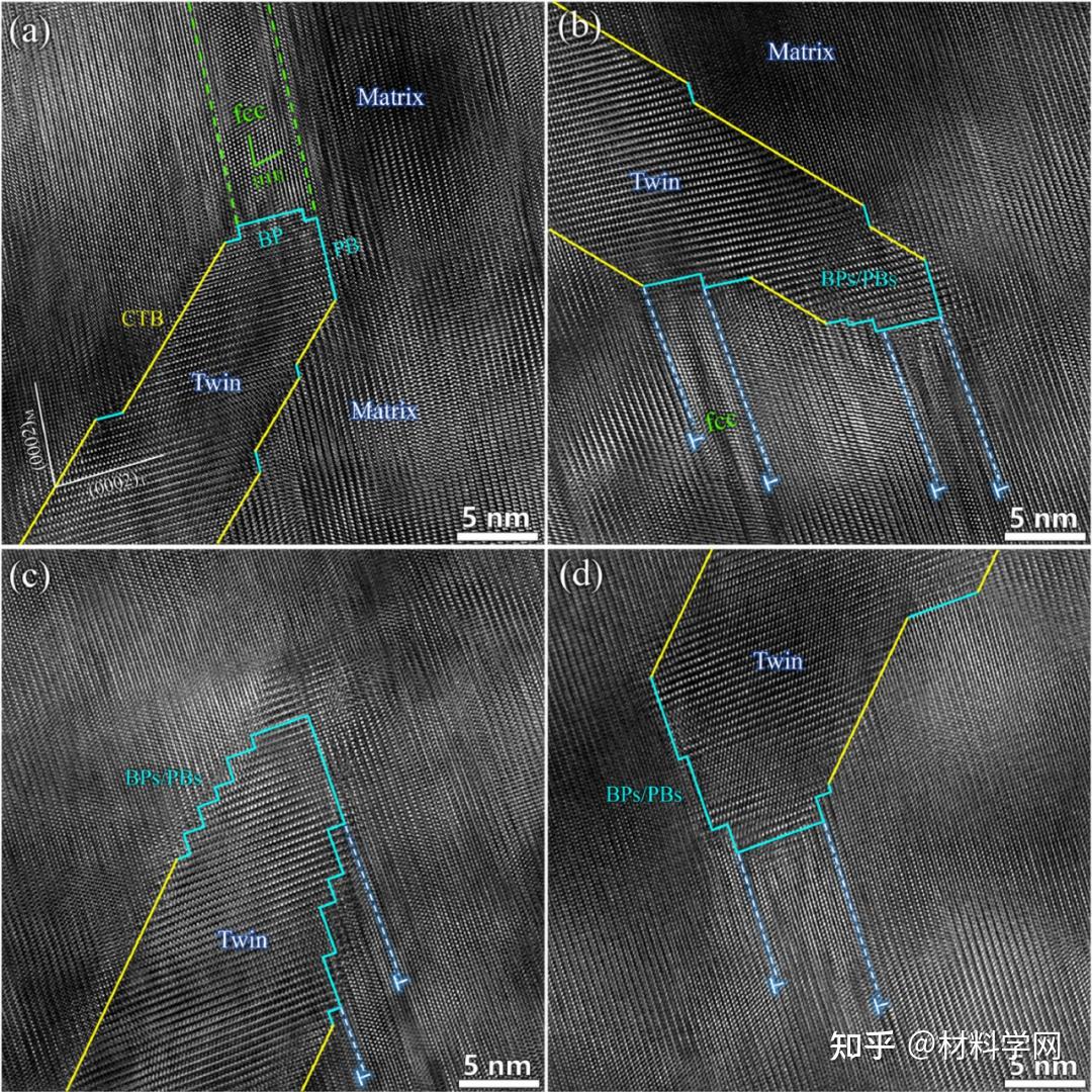 中南大学金属顶刊《Acta》：新发现！揭示降低基底层错能对钛合金孪生行为的影响！ - 知乎