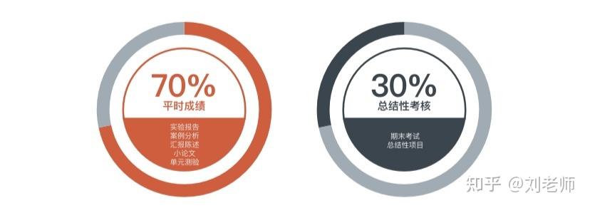 国内最详细OSSD介绍——OSSD课程优势（2） - 知乎
