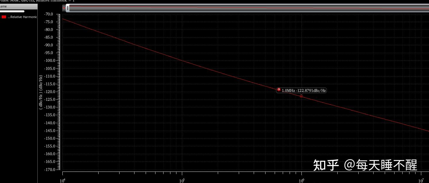 Class B VCO设计实例 - 知乎
