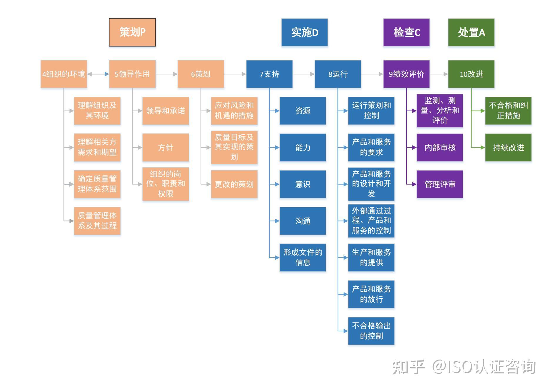 ISO9001:2015新版管理体系的三个核心方法 - 知乎