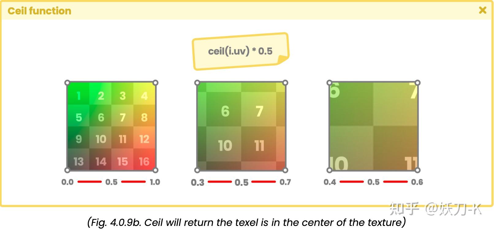 4.0.9. | Ceil function. - 知乎