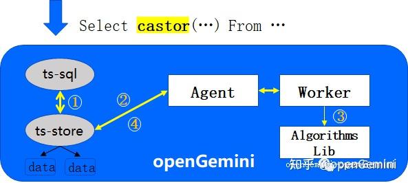 openGemini+KubeEdge开启边缘计算之旅 - 知乎