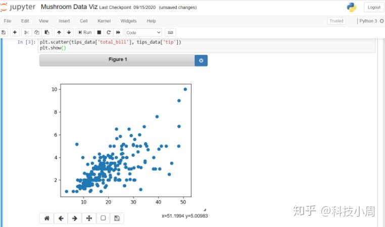 如何使用pyqt内联和绘图 Matplotlib与ipython Jupyter 知乎