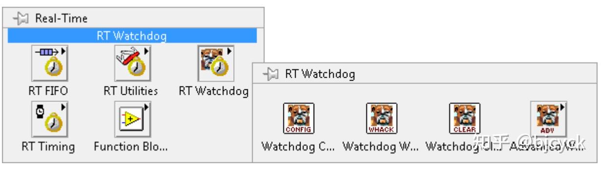 LabVIEW CompactRIO 开发指南10 确保可靠性与看门狗定时器 - 知乎
