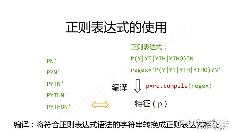 Python 正则表达式Re库介绍和使用 - 知乎