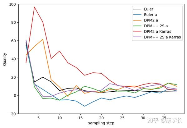 Stable diffusion文生图一文全解 - 知乎