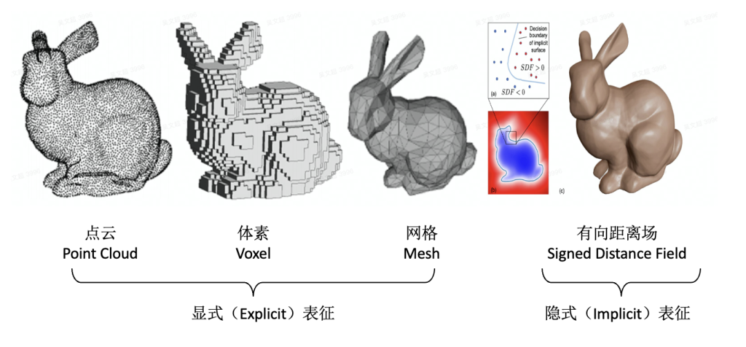 AIGC：自动化内容生成，AI 的下一个引爆点？ - 知乎