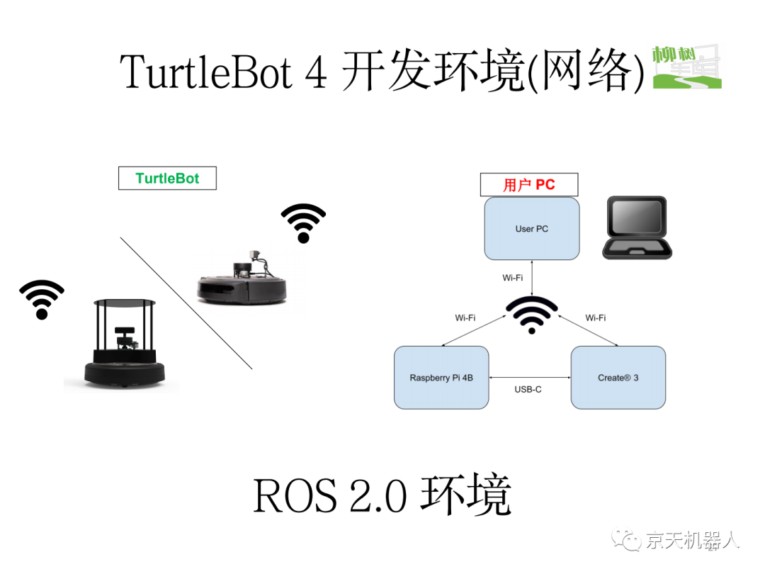 Turtlebot4 神龟4号-前世今生的八卦 - 知乎