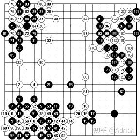 Rules of Play : Game Design Fundamentals 译文（8）：Chapter 5 - 知乎