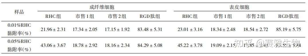 重组胶原蛋白（RHC）：表皮修护新选择，你了解它的作用机理吗？ - 知乎