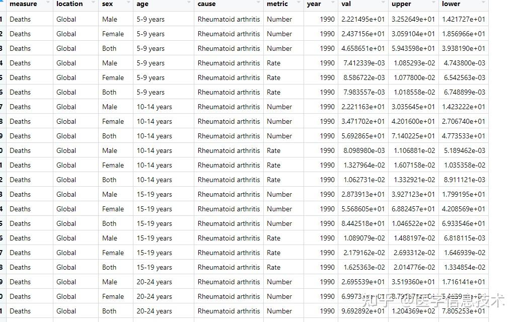如何利用BAPC模型进行GBD数据库的全球疾病负担趋势预测 （GBD系列第六集） - 知乎