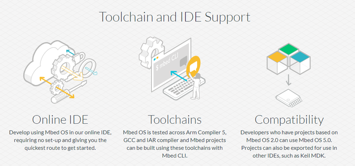mbed-os官方mbed-cli环境 - 知乎