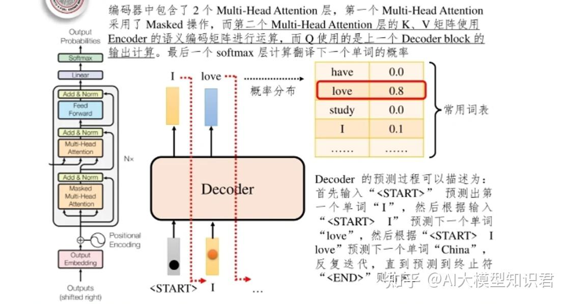 小白看得懂的图解Transformer（附完整版PDF） - 知乎