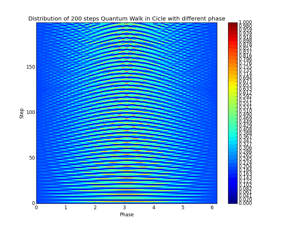Quantum Walk in Graph - 知乎