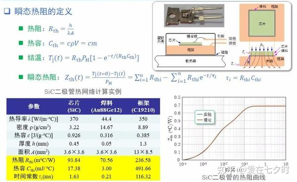 碳化硅（SiC）功率器件的性能表征、封装测试与系统集成的详解分享； - 知乎