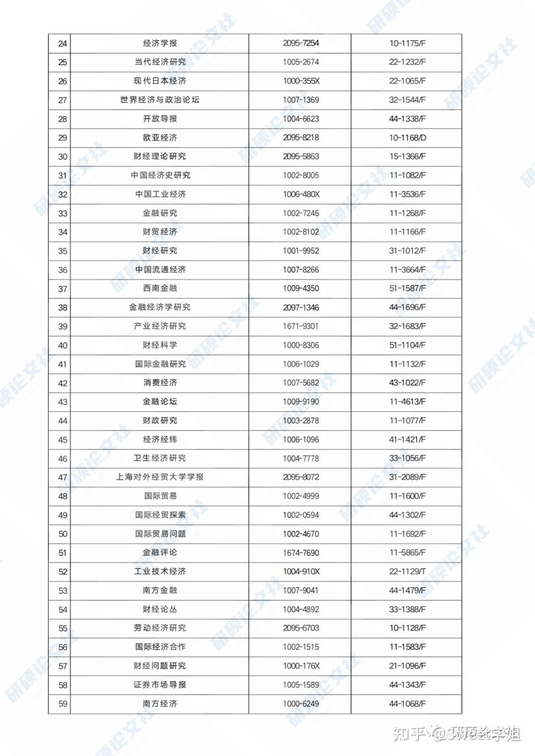 2023年最新SCD《中国科学引文数据库》来源期刊目录！（2534 本完整版） - 知乎