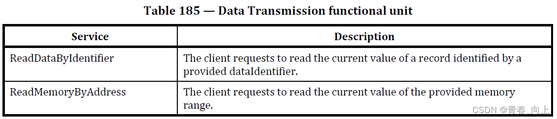 UDS-Data transmission functional unit - 知乎