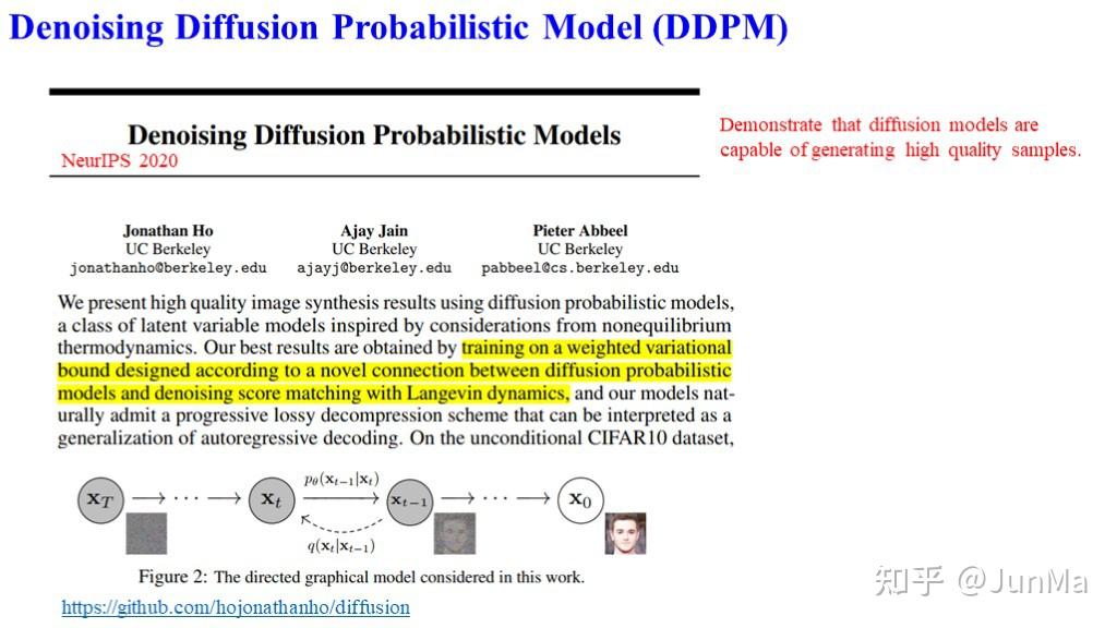 Diffusion Model：从基础到前沿 - 知乎