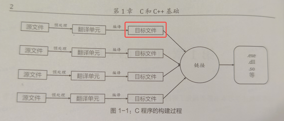 C++/C语言中的编译(含共享库、静态库 )与链接 - 知乎