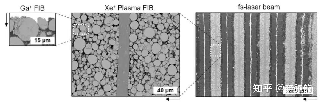 FIB-SEM: 二维成像、三维断层扫描与TEM薄片制备 - 知乎