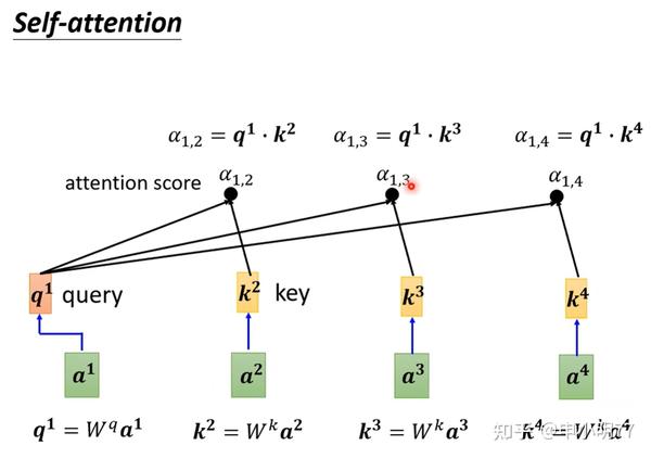 attention机制中的query,key,value的几类概念解释方法 - 知乎