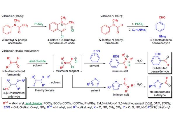 Vilsmeier-Haack甲酰化反应 - 知乎