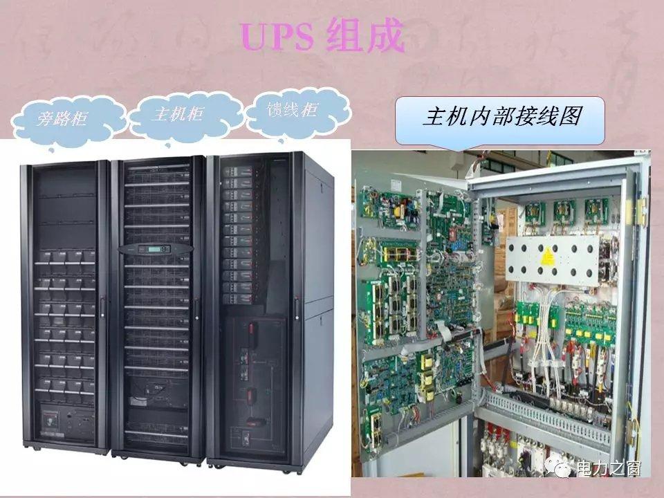 一张ppt搞懂UPS原理及运行方式 - 知乎