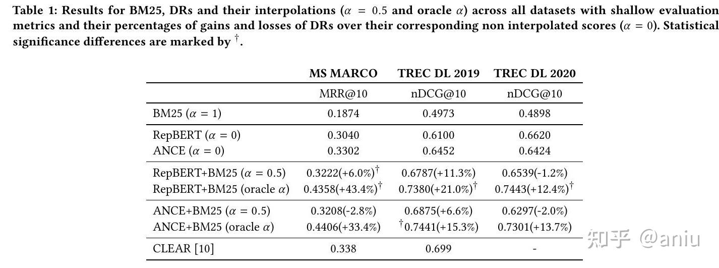 BERT-base的密集检索器需要用BM25进行插值以实现有效的通道检索 - 知乎
