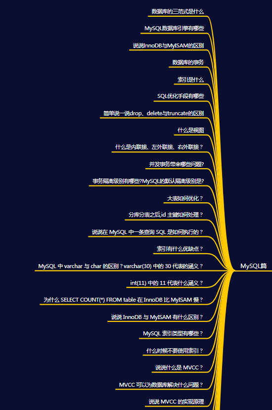 阿里P8大牛的《Java脑图》火了，GitHub上获赞80K - 知乎