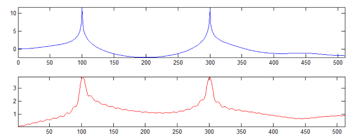 由 LPC 参数到 LPCC 参数 - 知乎