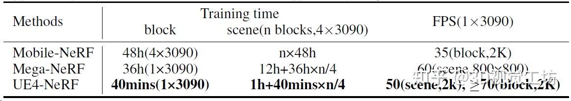 NeurlPS'23开源 | 大规模室外NeRF也可以实时渲染 - 知乎