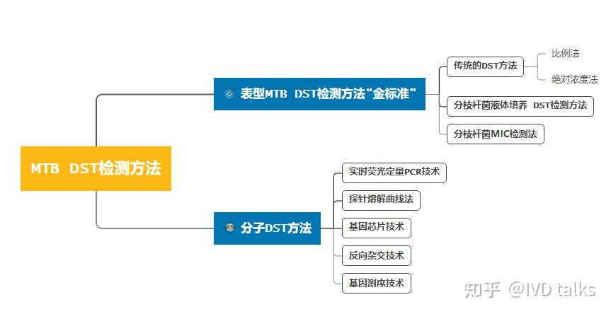 【专家共识解读】结核分支杆菌耐药性检测专家共识 - 知乎