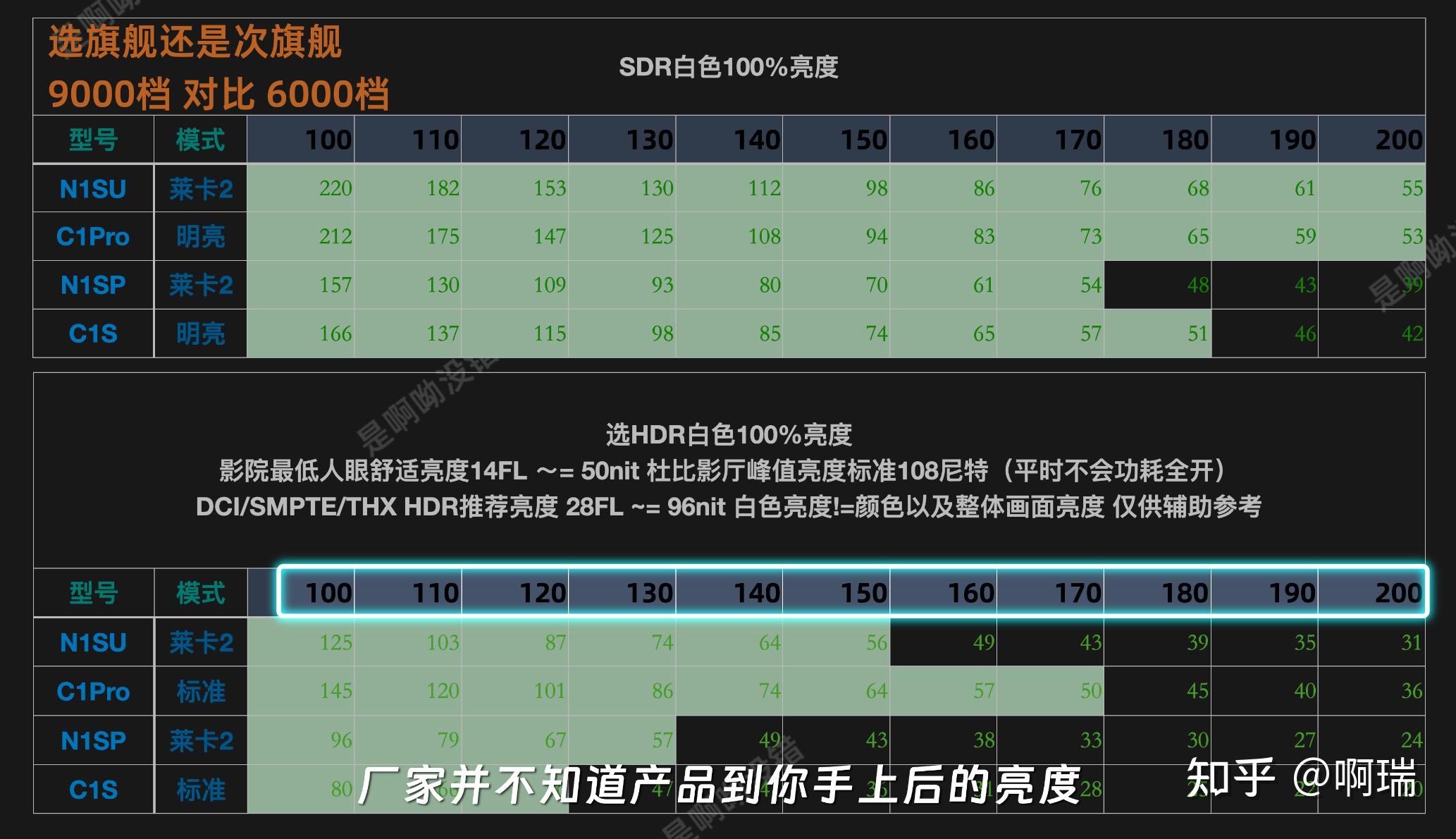 玩转madVR 一个视频榨干你显示设备的画质 提升200% - 知乎