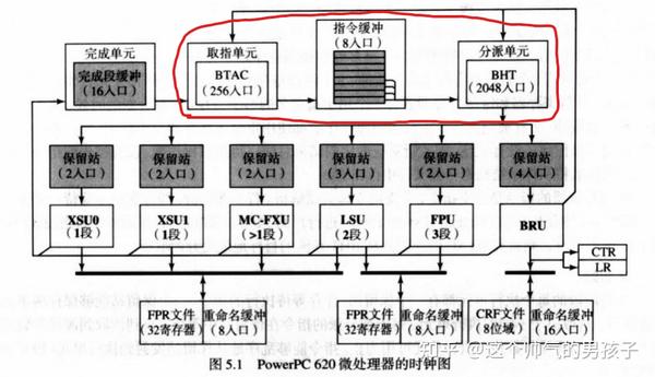 PowerPC 620分支预测（《现代处理器设计-超标量处理器基础》笔记） - 知乎