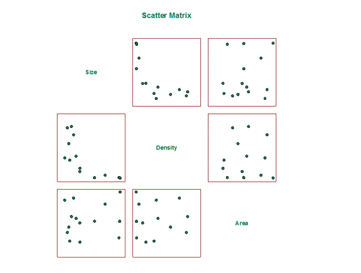 SigmaSTAT —统计分析软件 - 知乎