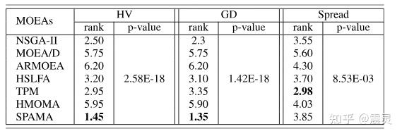 【论文解析】TCYB 2023 Surprisingly Popular-Based Adaptive Memetic Algorithm for Energy-Efficient DJFSS ...