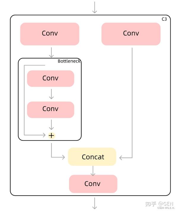 YOLOv5 深度剖析 - 知乎