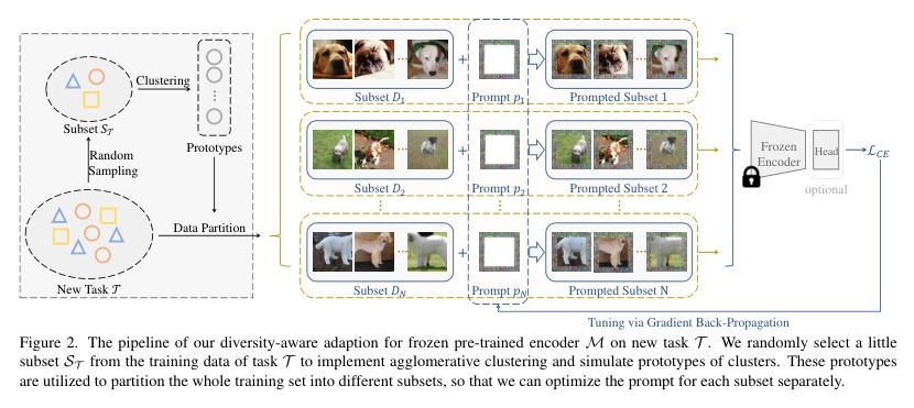 【2023年3月15日】论文分享 - 知乎