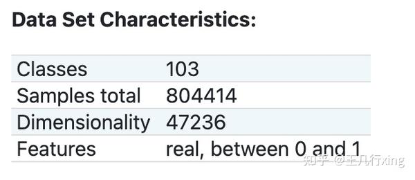 sklearn 自带数据集详解（收藏！） - 知乎