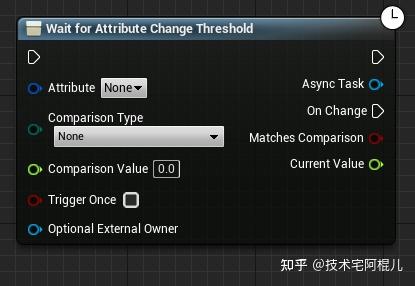 虚幻插件GAS分析10 所有AbilityTask原生类盘点 - 知乎
